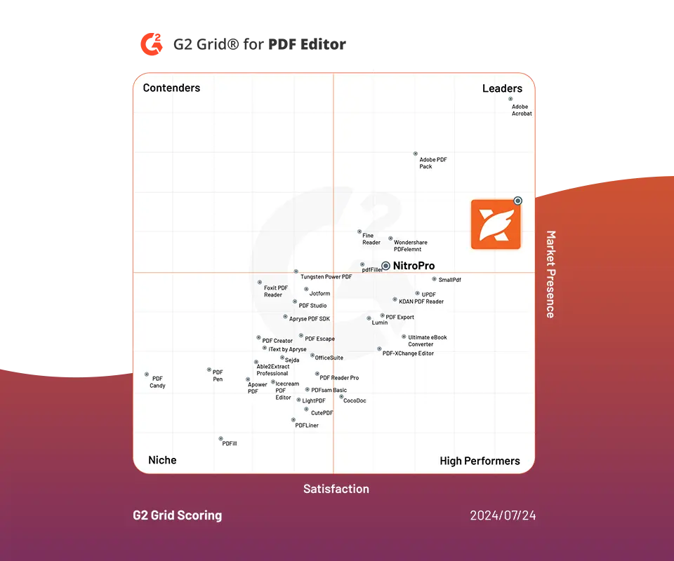 Foxit Compared: Which is the Best PDF Editor Software?